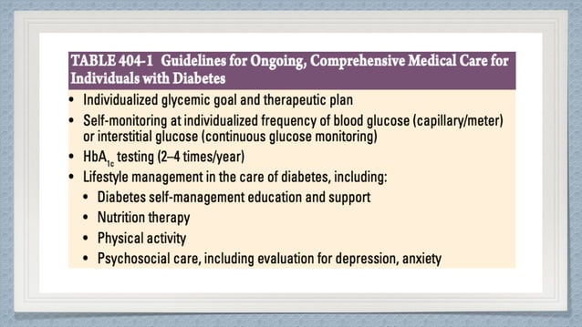ORAL ANTIDIABETIC DRUGS & AACE GUIDELINES 2023.pdf