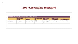 ORAL ANTIDIABETIC DRUGS & AACE GUIDELINES 2023.pdf