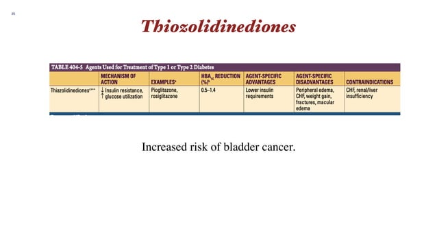 ORAL ANTIDIABETIC DRUGS & AACE GUIDELINES 2023.pdf