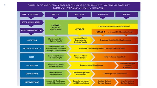 ORAL ANTIDIABETIC DRUGS & AACE GUIDELINES 2023.pdf