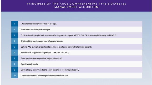 ORAL ANTIDIABETIC DRUGS & AACE GUIDELINES 2023.pdf