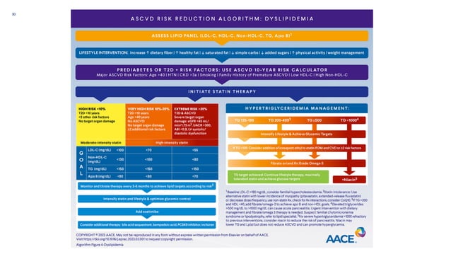 ORAL ANTIDIABETIC DRUGS & AACE GUIDELINES 2023.pdf