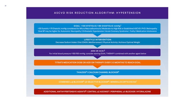 ORAL ANTIDIABETIC DRUGS & AACE GUIDELINES 2023.pdf