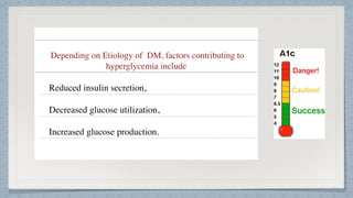 ORAL ANTIDIABETIC DRUGS & AACE GUIDELINES 2023.pdf