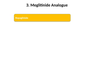 Oral_Antidiabetic_Drugs_ pharma Enhanced.pptx