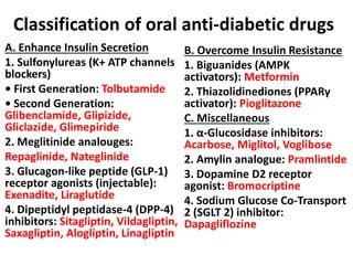 Oral antidiabetics | PPTX