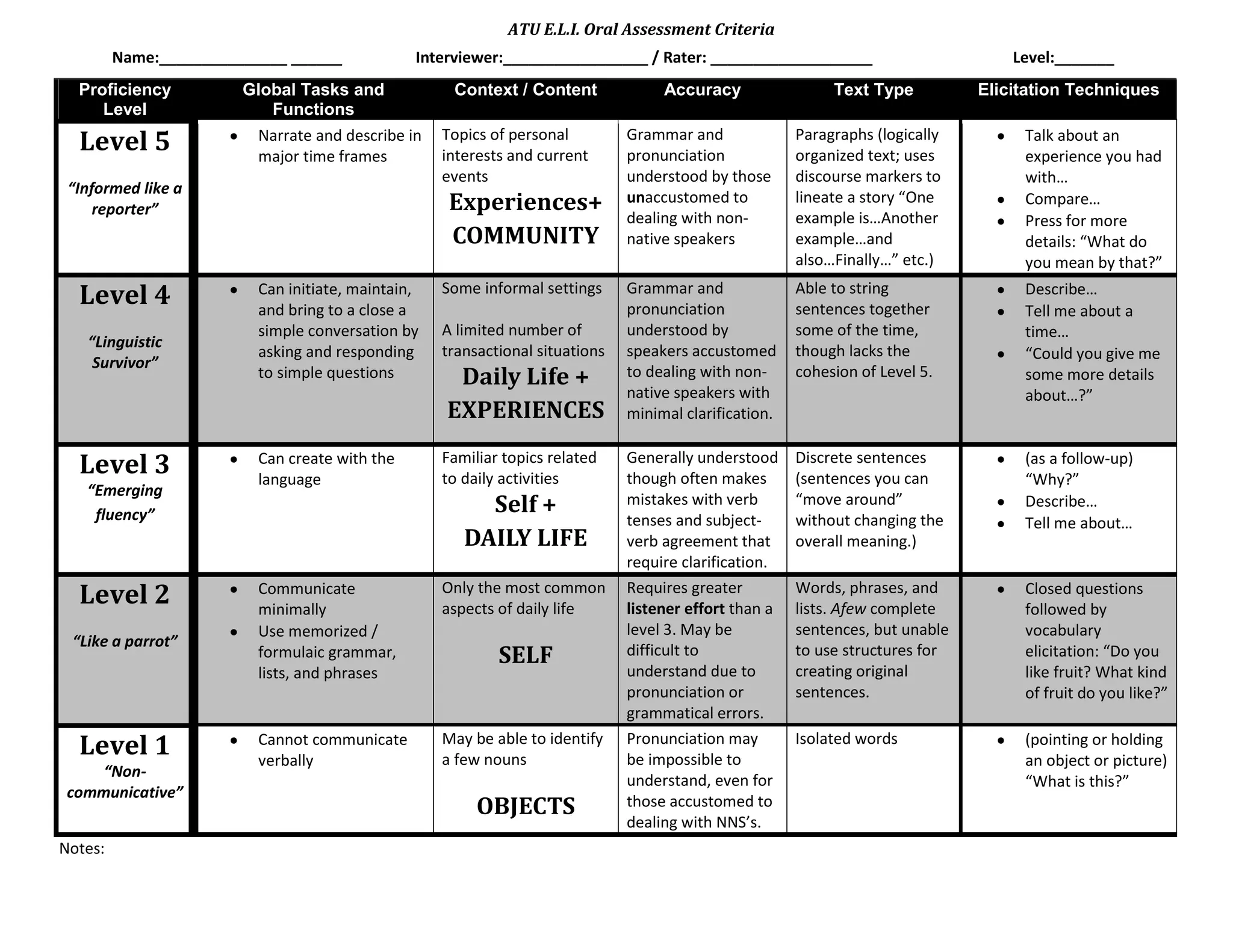 Oral assessment criteria | DOCX