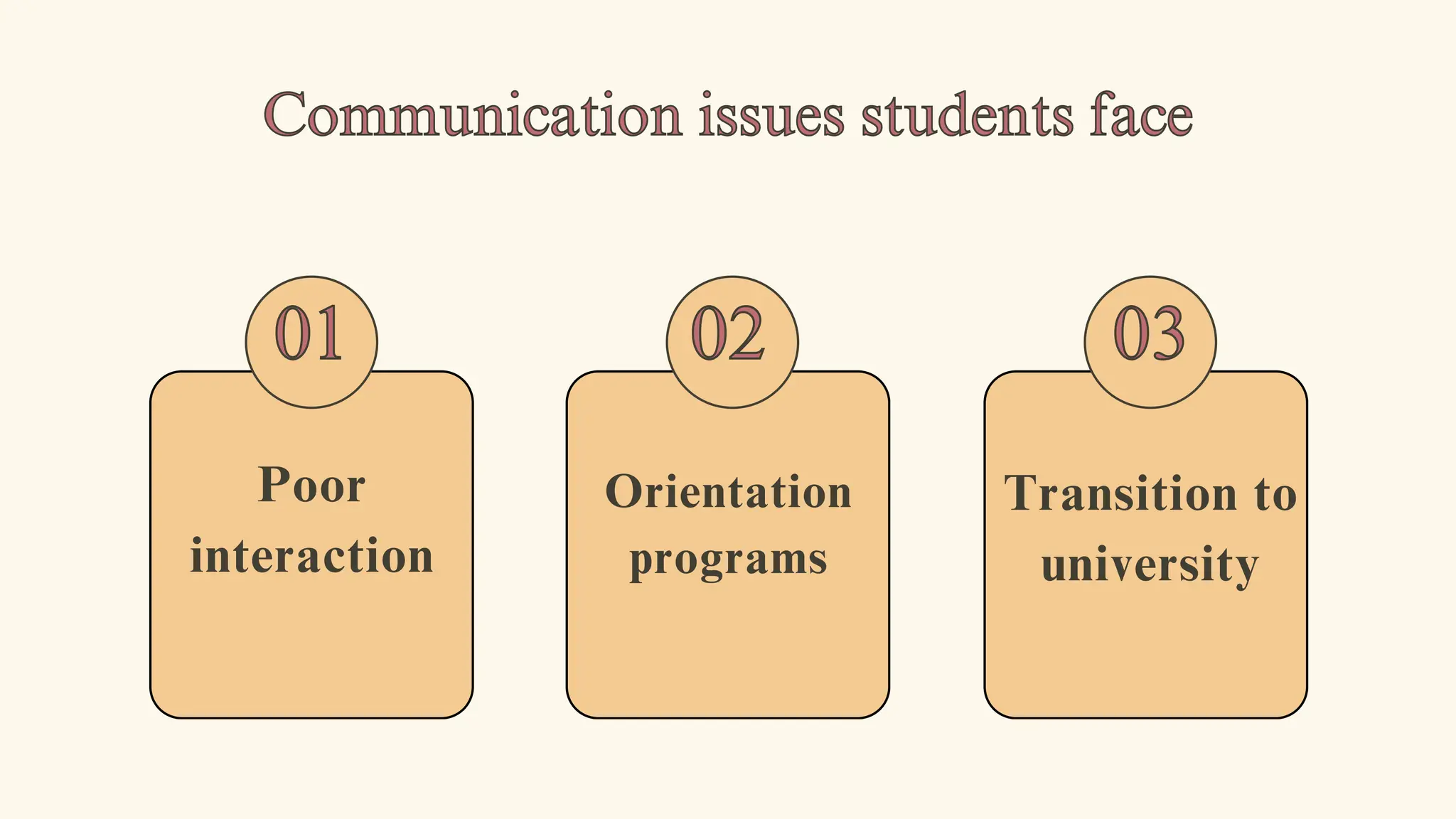 Communication issues.pdf