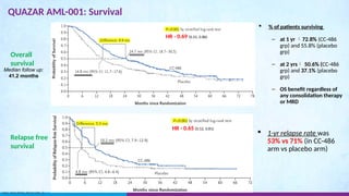 Oral Azacitidine in AML maintenance.pptx