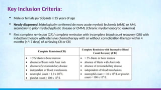 Oral Azacitidine in AML maintenance.pptx