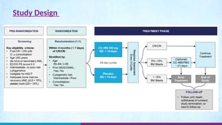 Oral Azacitidine in AML maintenance.pptx