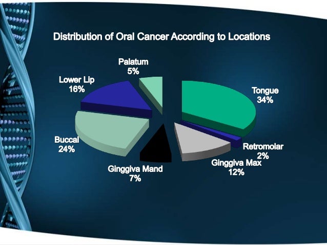 Oral cancer