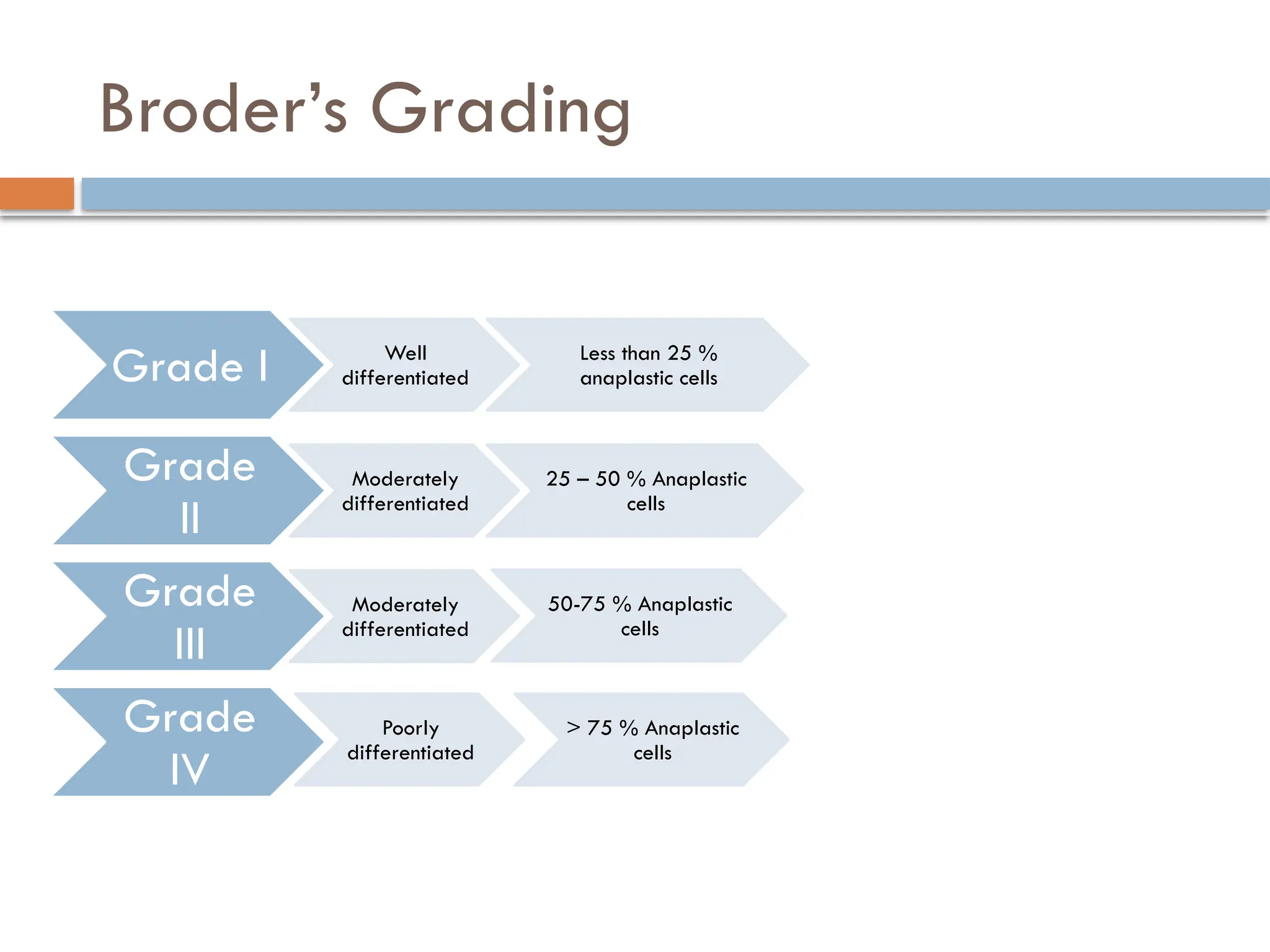 Oral Cancer, investigations and management.pptx