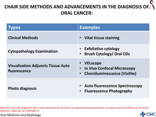 ORAL CANCER SCREENING | PPTX