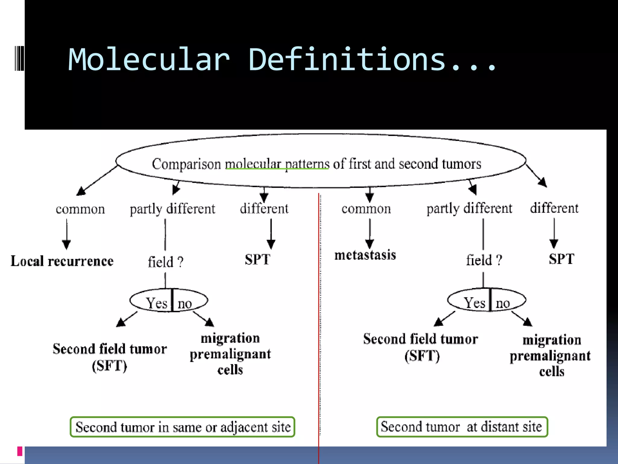 Oral cancer ,field cancerization dr mnr | PPTX