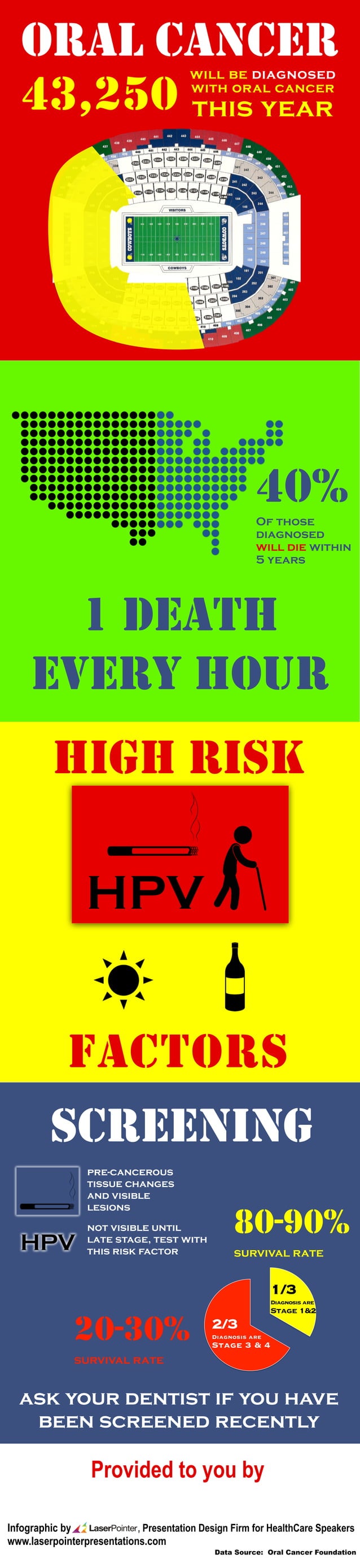 Oral Cancer infographic | PDF