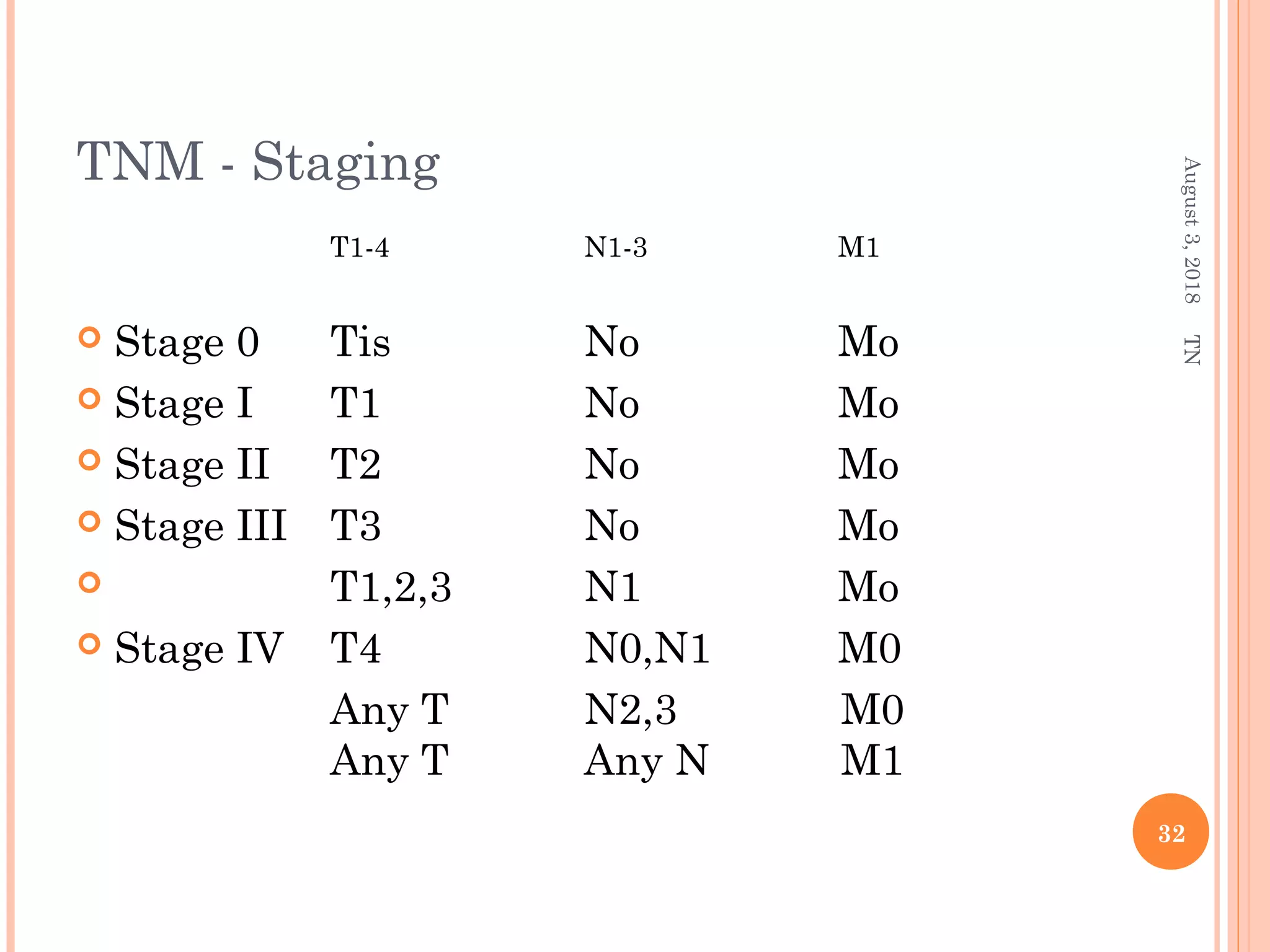 Oral Cancer Management | PPT