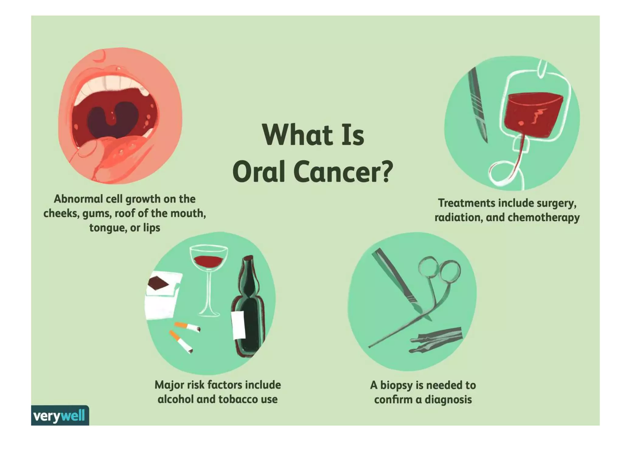 ORALCANCER PPT by Prof Vijayreddy Principal SGJ CON.pptx