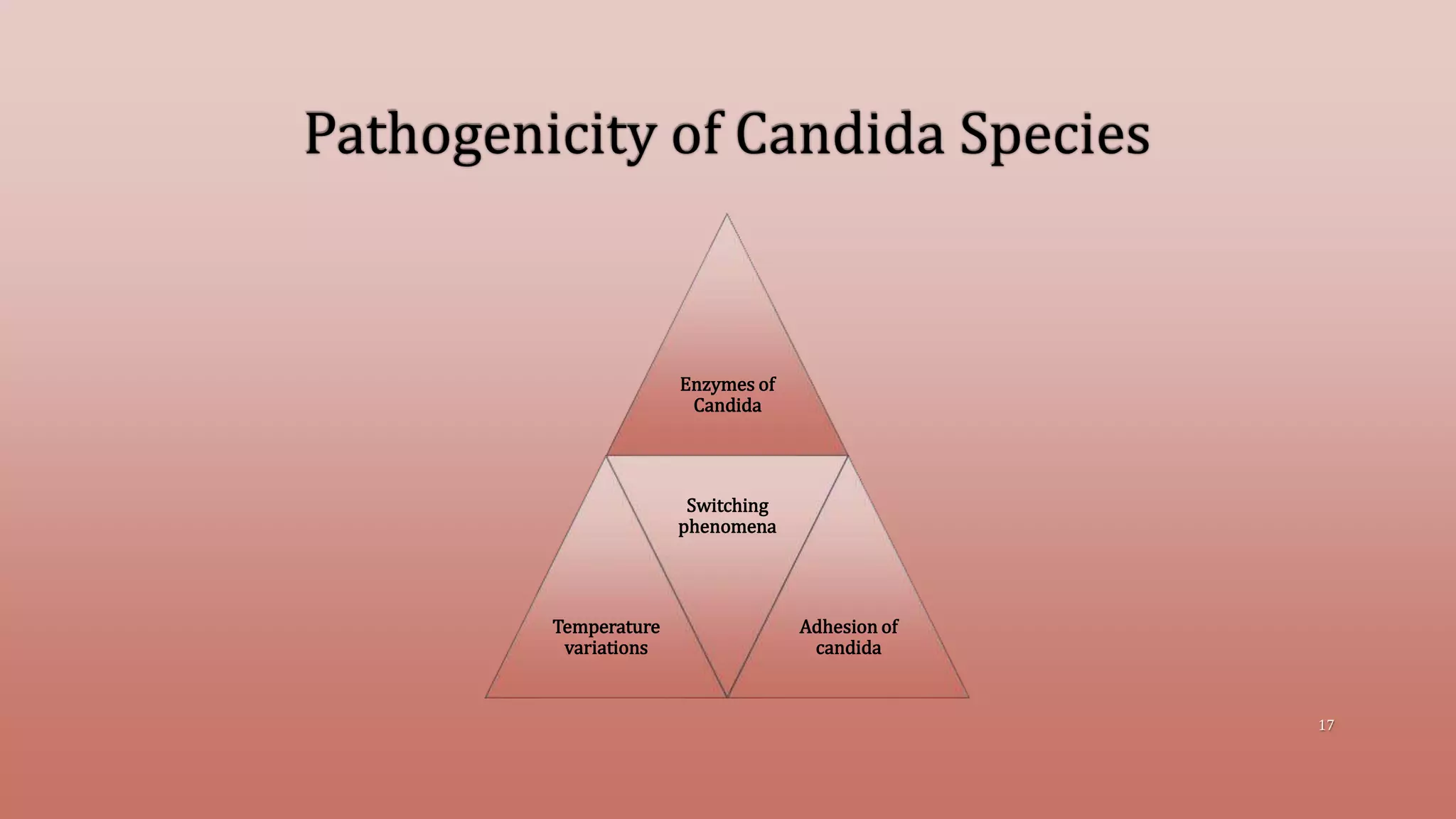 Oral candidiasis | PPTX