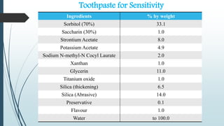 Oral Care .pptx