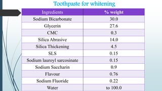 Oral Care .pptx