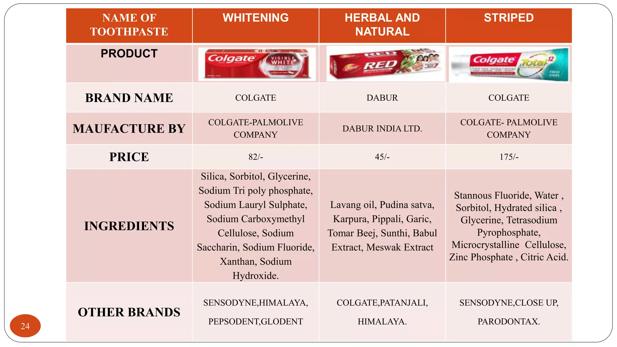 oral care products.pptx