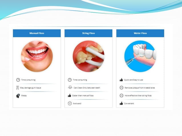 Oral care water flosser | PPTX