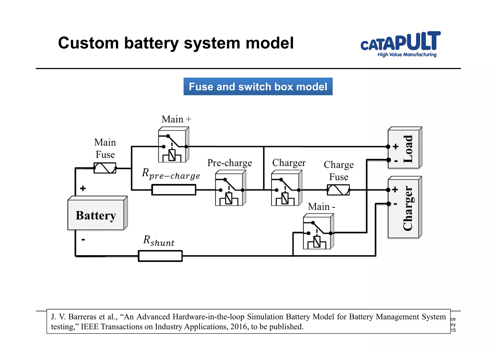 State-of-the-art of hardware-in-the-loop solutions for Battery ...