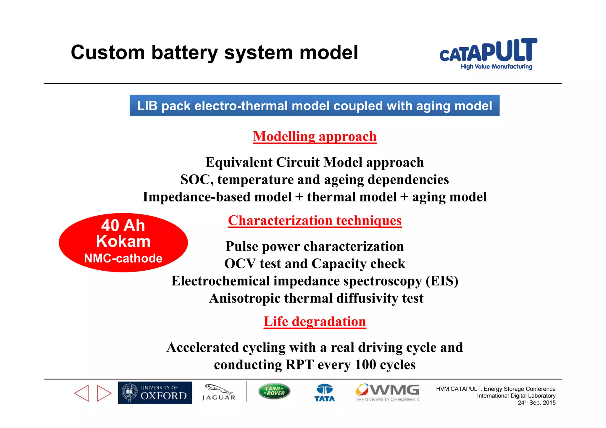 State Of The Art Of Hardware In The Loop Solutions For Battery