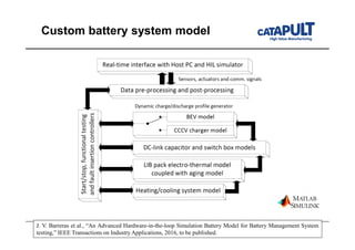 State-of-the-art of hardware-in-the-loop solutions for Battery ...