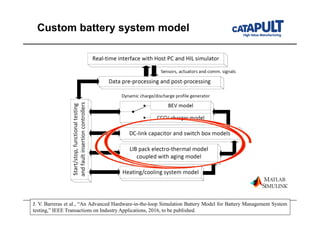 State-of-the-art of hardware-in-the-loop solutions for Battery ...