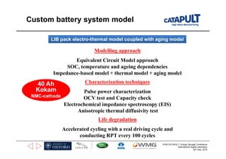 State-of-the-art of hardware-in-the-loop solutions for Battery ...
