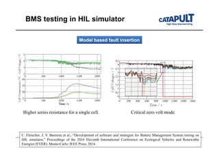 State-of-the-art of hardware-in-the-loop solutions for Battery ...