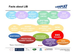 State-of-the-art of hardware-in-the-loop solutions for Battery ...