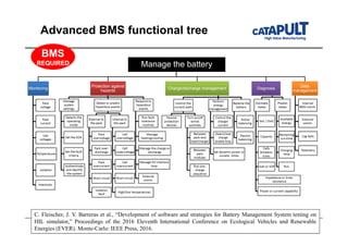 State-of-the-art of hardware-in-the-loop solutions for Battery ...
