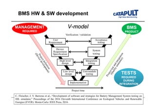 State-of-the-art of hardware-in-the-loop solutions for Battery ...