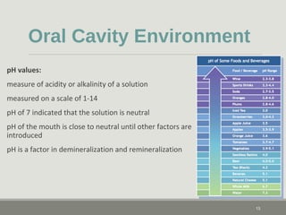 Oral cavity | PPT