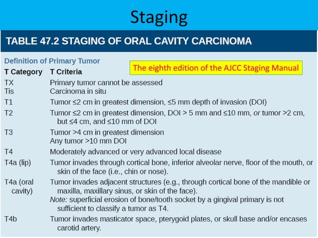 Oral cavity cancer | PPTX | Dental Health | Diseases and Conditions