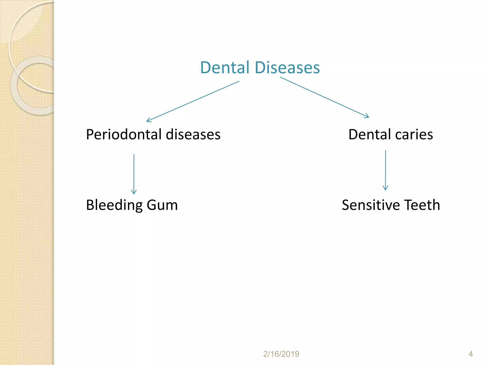 Oral cavity ppt | PPTX