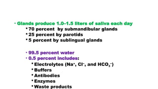 ORAL CAVITY, SALIVA, SALIVARY GLANDS, NERVE SUPPLY, PHARYNX & ESOPHAGUS ...