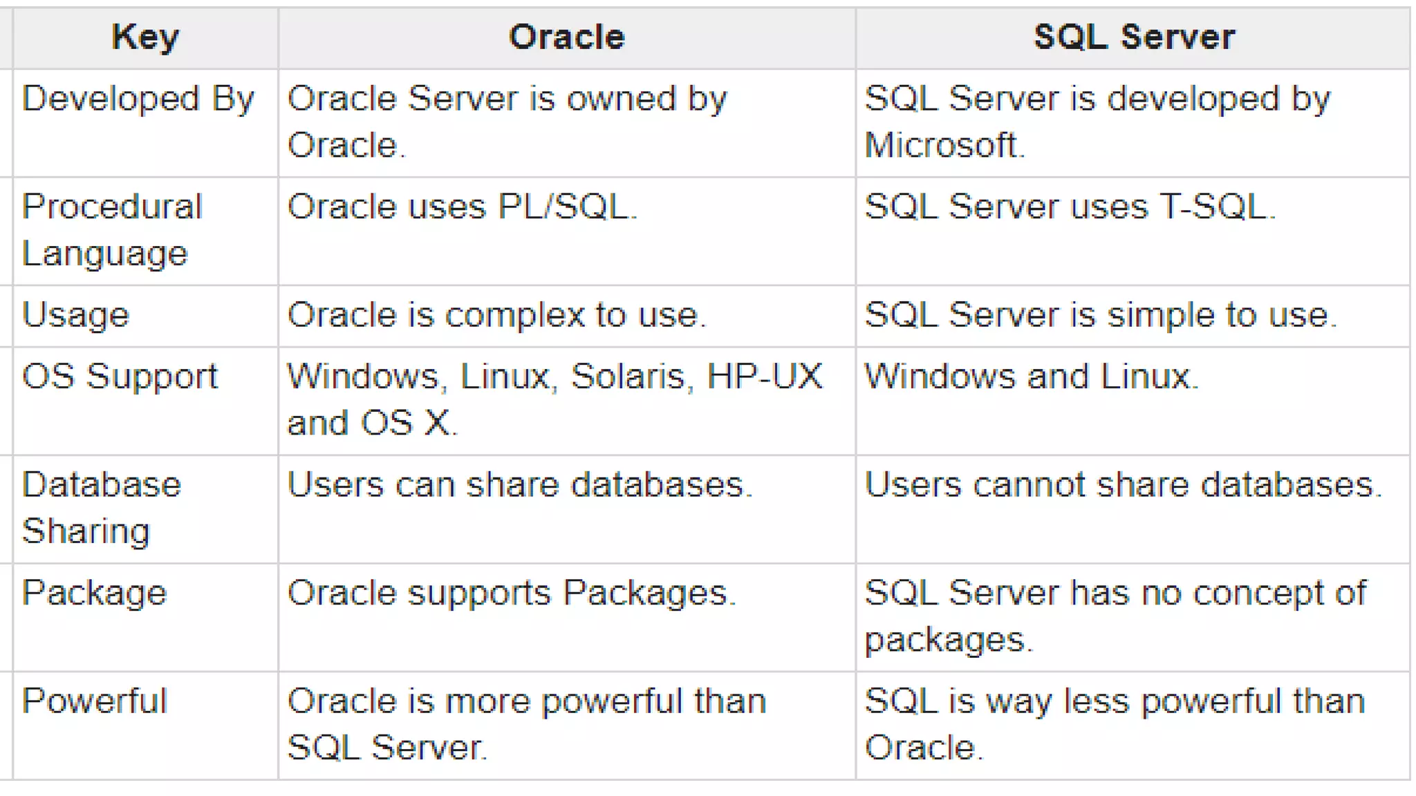 Oralce vs Sql Server.pptx