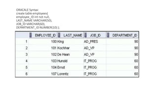 Oralce vs Sql Server.pptx