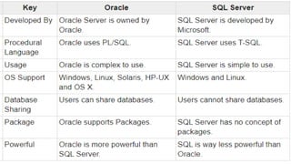 Oralce vs Sql Server.pptx
