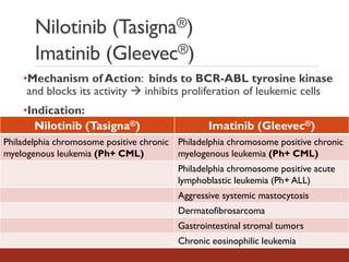 Oral Chemotherapy | PDF