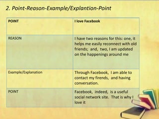 Organizing and Delivering Impromptu Speech | PPTX