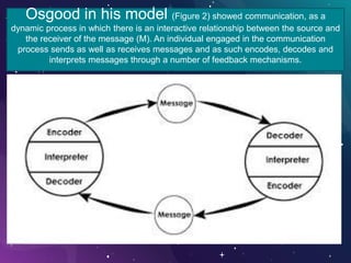 Oral communication | PPT