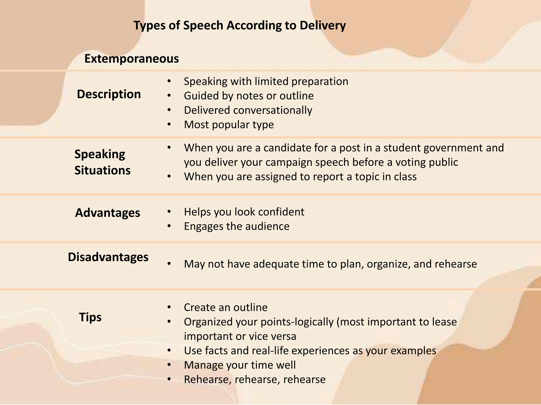 ORALCOM-PPT-SPEECH-DELIVERY-1.pptx Good. | PPTX