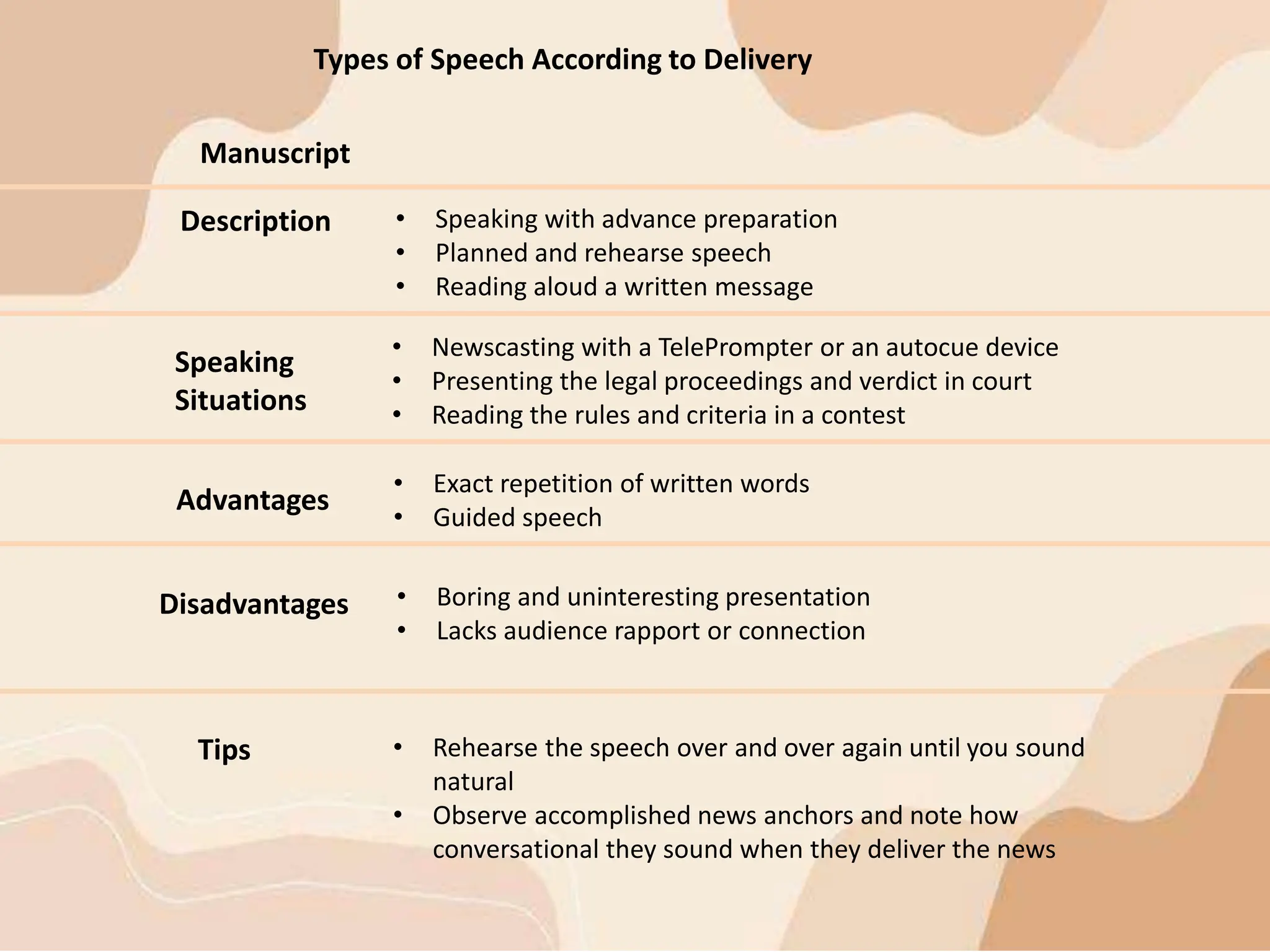 ORALCOM-PPT-SPEECH-DELIVERY-1.pptx Good. | PPTX