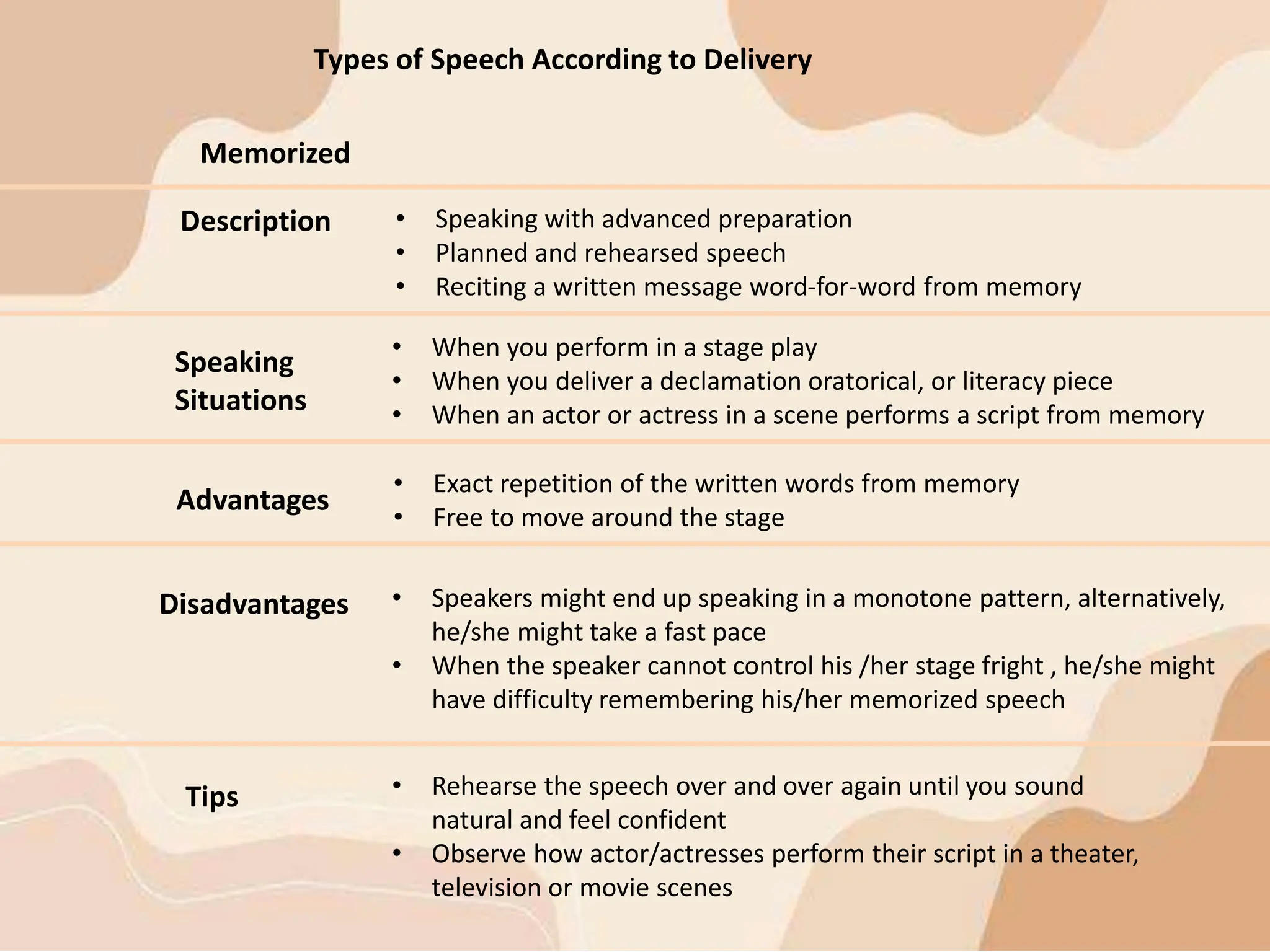 ORALCOM-PPT-SPEECH-DELIVERY-1.pptx Good. | PPTX