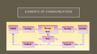 ORAL COMMUNICATION PRESENTATION 1-2.pptx